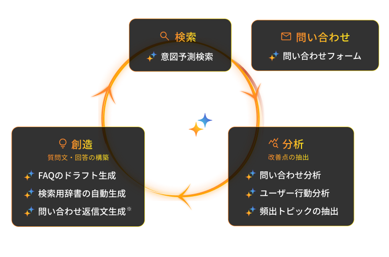 Helpfeel AI - 検索型AI-FAQシステムHelpfeel（ヘルプフィール）